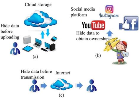 High Capacity Data Hiding Scheme On Synthesized Pitches Using Amplitude