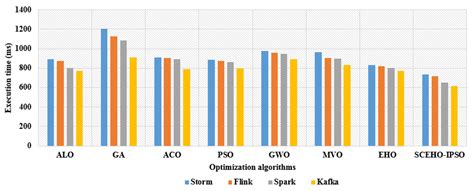Sceho Ipso A Nature Inspired Meta Heuristic Optimization For Task Scheduling Policy In Cloud