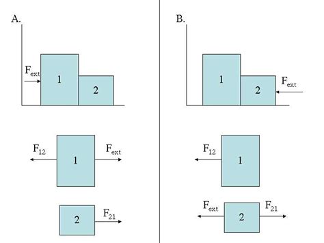 Exploring The Dynamics Of Objects On A Frictionless Surface Free Body