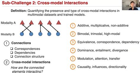 7 Quantification Liu Xiyang