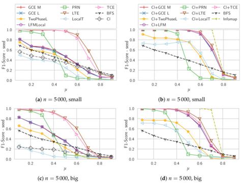 Algorithms Special Issue Algorithms For Community Detection In