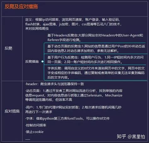 超牛逼Python爬虫学习的完整路线推荐 知乎