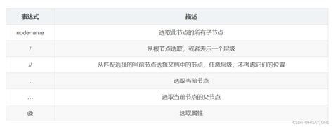 Python爬取网页数据python爬虫获取网页内容 Uft8 Csdn博客 Python爬取网页数据python爬虫获取网页内容 Uft8 Csdn博客