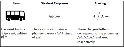 A Picture Naming Task Download Scientific Diagram