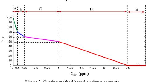Figure 3 From Aging Assessment Of Power Transformer Using Multi Parameters Semantic Scholar