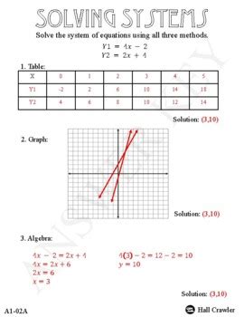 Solving Systems Using Different Methods By Hall Crawler TPT