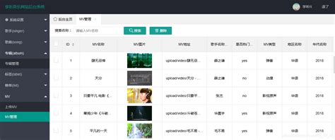 基于java的音乐歌曲网站设计与实现 源码设计源码分享的博客 Csdn博客java网站源码