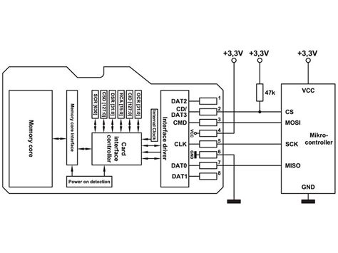 Solved How To Edit Low Level Disk I O For Fatfs Spi
