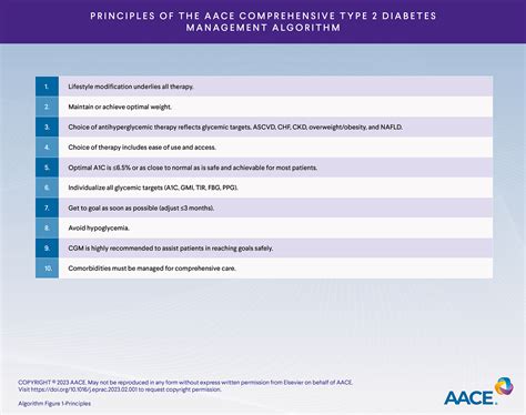 American Association Of Clinical Endocrinology Consensus Statement Comprehensive Type 2
