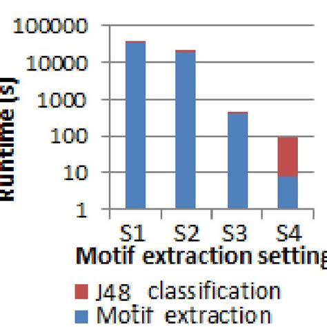 System Overview Of The Abclass Approach Download Scientific Diagram