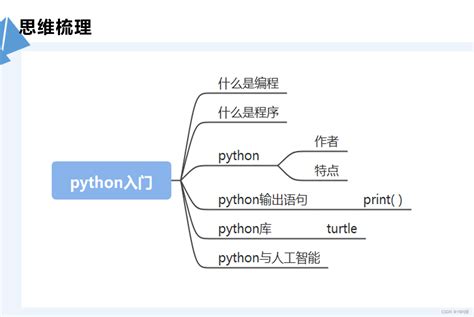 python教案 csdn博客