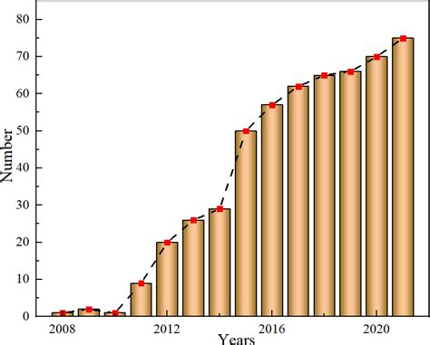 Trends In Research Related To Mobile Big Data Smart Sensors Download