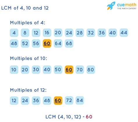 Lcm Of 4 10 And 12 How To Find Lcm Of 4 10 12