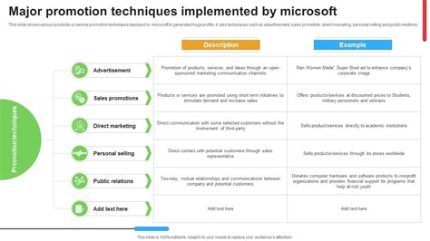 Micosoft Intensive Growth Major Promotion Techniques Implemented By Microsoft Strategy Ss V