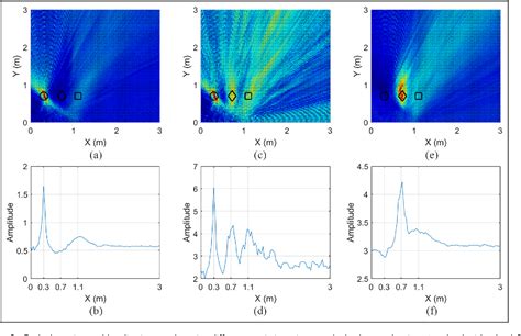 Figure 9 From Fault Detection Of Wheel In Wheel Rail System Using Kurtosis Beamforming Method