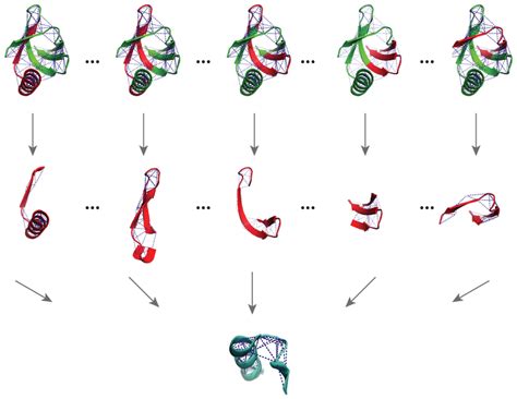 Decoy Generation By Gapless Threading Sequence Decoys Can Be Generated
