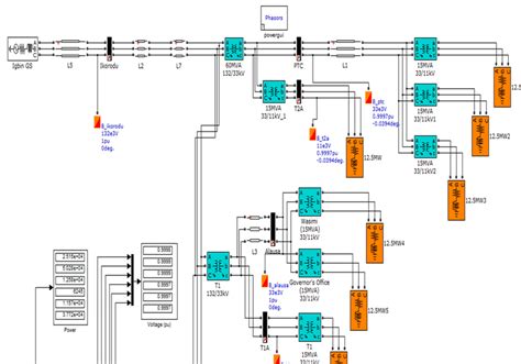 Simulink Model Of The Maryland 132 33 11 Kv Power Transmission System
