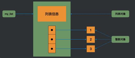 Numpy 基础教程之Numpy的介绍 云社区 华为云