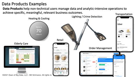 Data Subassemblies And Data Products Part 1 Modern Data Management