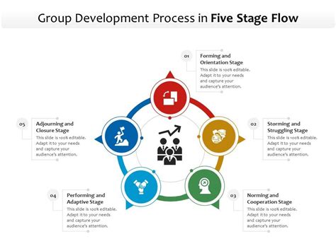 Group Development Process In Five Stage Flow Presentation Graphics