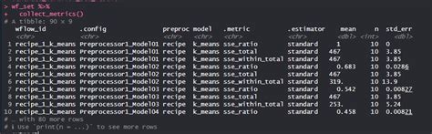 R Collect Metrics From A Cross Validated Tidyclust Workflowset