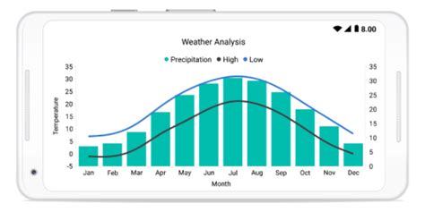 overview of essential xamarin android chart