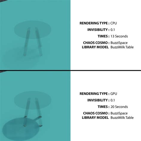 Issue With Gpu Vs Cpu Rendering For Object Visibility R3dsmax
