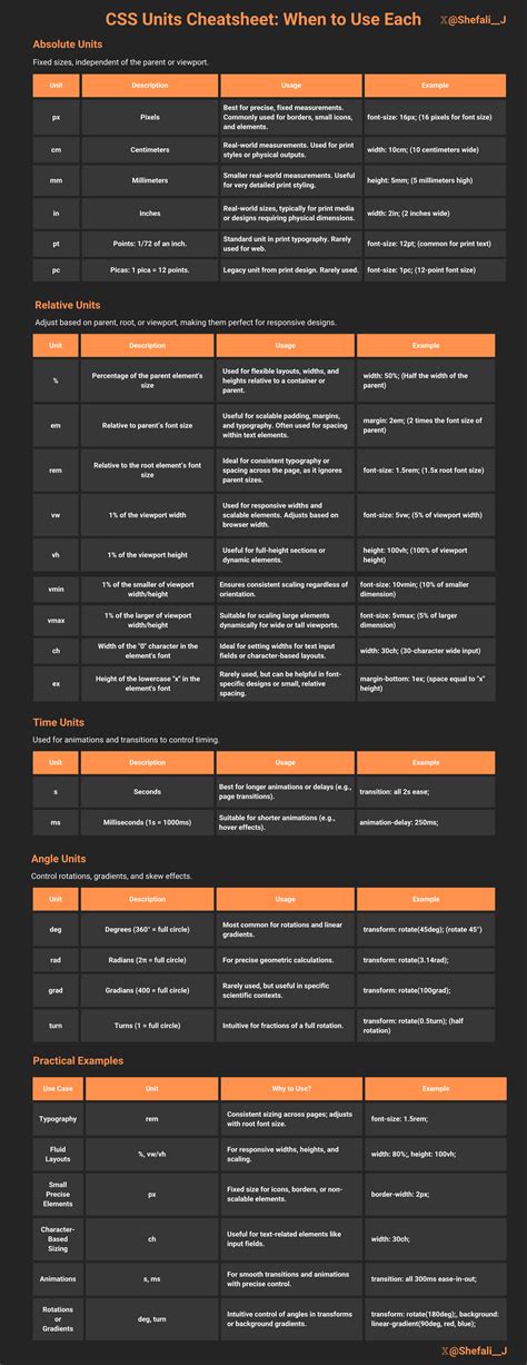 Css Cheatsheets The Top 9 That Will Save You Hours