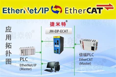 Ethernet Ip 转ethercat连接倍福和欧姆龙plc的配置方法 知乎