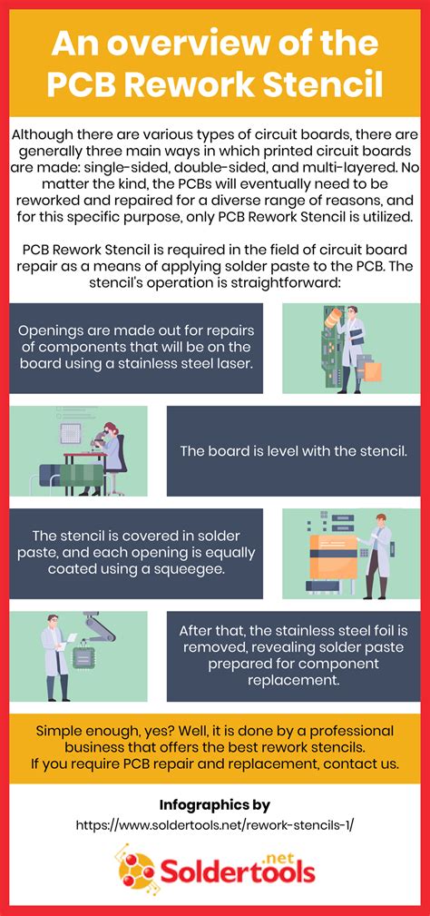 An Overview Of The PCB Rework Stencil Solder Tools