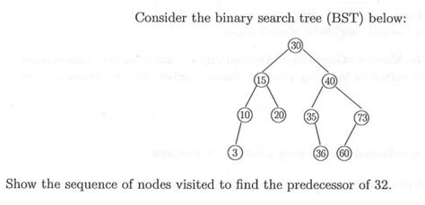 Solved Data Structure Data Structure Data Structure Data Chegg Com