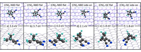 Adsorption Geometries Calculated With Dft A C Different Geometries Download Scientific