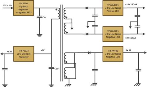 Tida 00401 Isolated Dcdc Power Supply For Plc Analog Input And Output Module Reference Design