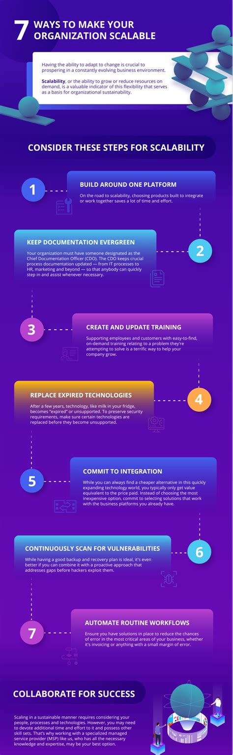 Boom Logic On Linkedin Scalability Itinfrastructure Stepsforscalability Msp Itservices