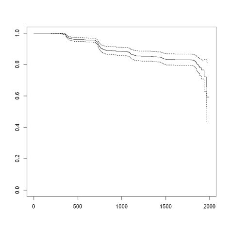 Ggsurvplot Ggsurvplot Drawing Survival Curves Using G