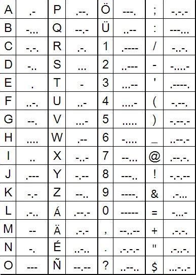 morse code translator morse decoder artofit