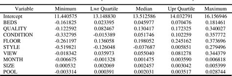 Table 4 From A Comparison Of Bandwidth And Kernel Function Selection In Geographically Weighted