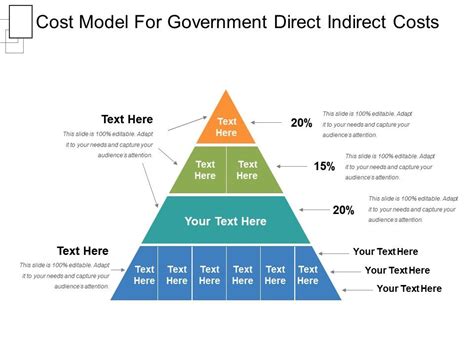 Cost Model For Government Direct Indirect Costs Template Presentation Sample Of Ppt