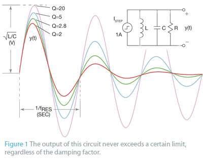 Parallel Resonance EDN