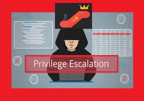 Privilege Escalation Attack And Its Mitigation By Kavitha Bangalore