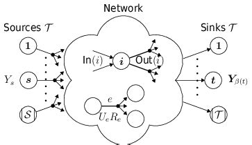PGF TikZ Li Pro Net Sphinx Primer