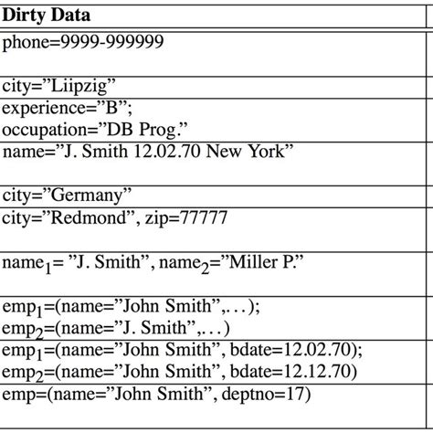 1 Some Examples Of Single Source Problems At Instance Level