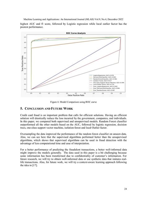 Machine Learning Algorithms For Credit Card Fraud Detection Pdf
