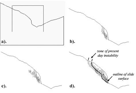 Figure 5 From Hybrid Finite Discrete Element Modelling Of Progressive
