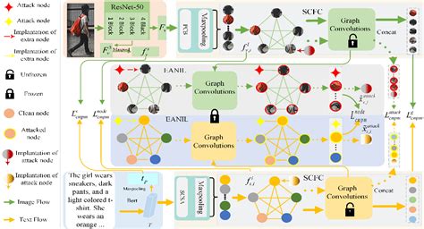 Figure 2 From Person Text Image Matching Via Text Feature