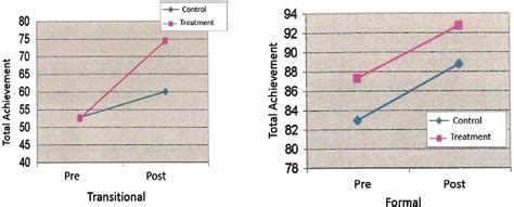 Figure 1 From Explicit Teaching Of Problem Categorization Using Concept Mapping And An