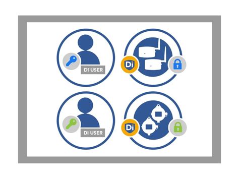 Tinytag Di Secure Data Logging Software Data Integrity