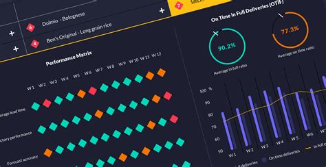 Data Visualisation And Design Soak Digital