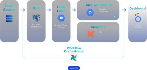 Data Engineering Bootcamp By Skooldio