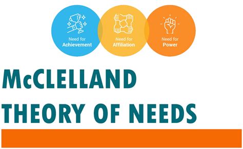 Mcclellands Theory Of Needs Driving Employee Motivation And Engagement In Organizations